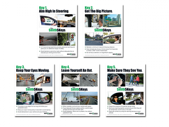 The Smith5Keys® Poster Set